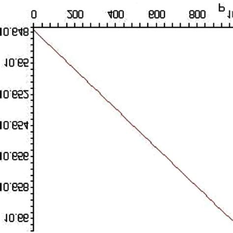 The Variation Of Waveguide Dispersion Versus Input Power Download