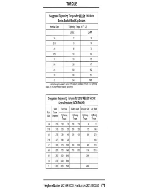 Torque Chart Free Download