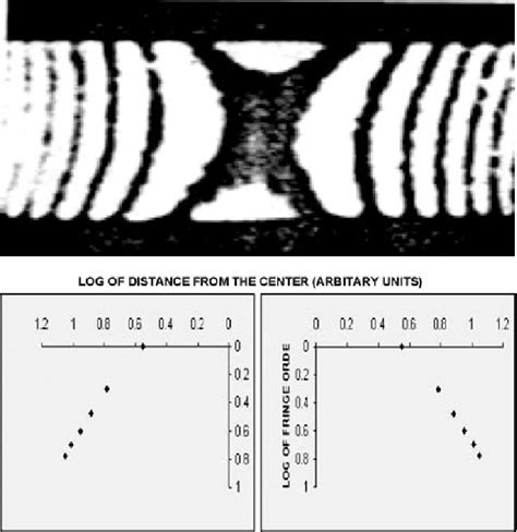 Fringes And Graph Of Their Order Versus Fringe Spacing For Metal Plate Download Scientific
