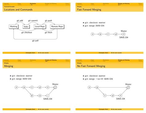 Git Presentation Handout Ppt