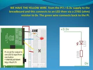 Led With Raspberry Pi Ppt
