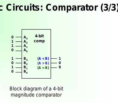 Figure 28 Lecture 6 Combinational Circuits Design
