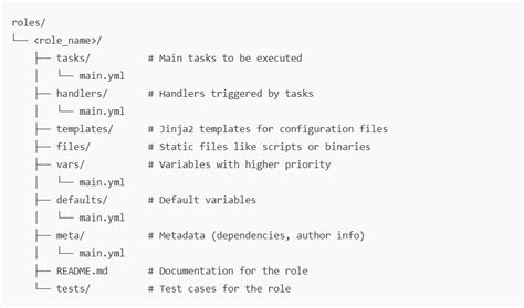 Shankar Chavhan🇮🇳 On Linkedin Ansible Devops Automation Roles