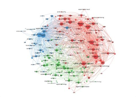 Network Visualization Of Terms Contained In The 1469 Bibliographic