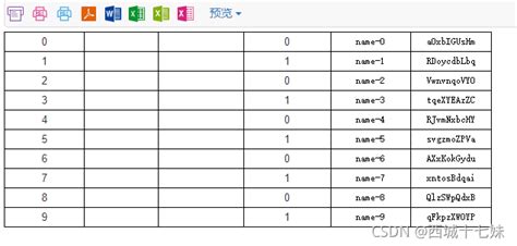 Ureport2集成springboot 配置数据源springboot Ureport2 Csdn博客