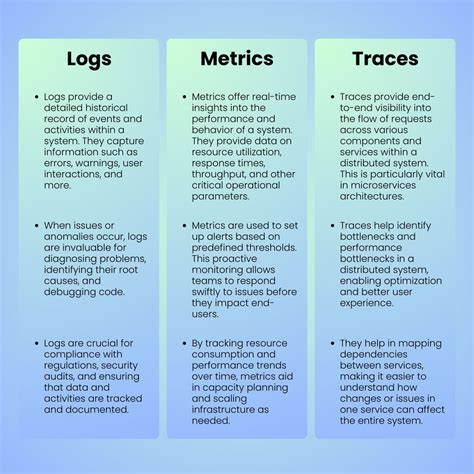 namlabs on linkedin observability unifiedmonitoring devops