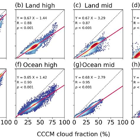 Normalized Density Plots Of The 4 Year 2007 2010 Monthly Average A