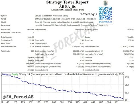 Popular Profitable Mt Advisors Tested Tds Test Results Ea