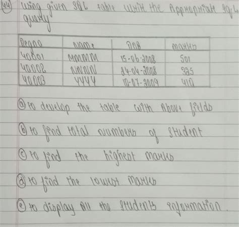 Using Given Sql Table Write The Appropriate Sql Query Regno Name Dob