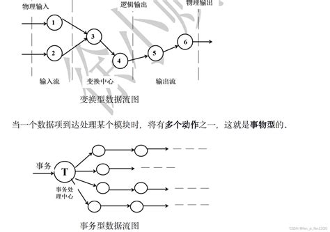 第四章 软件总体设计 Csdn博客