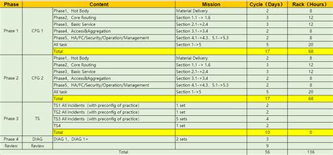 Ccie Sp Lab Practice Test Questions From Spoto 100 Pass Guarantee
