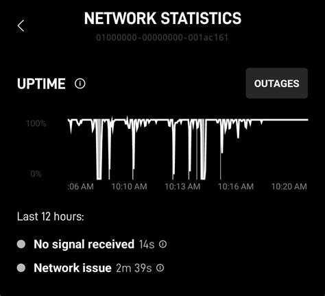 Anyone Else Having Issues Rstarlink