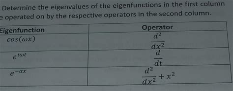 Solved Determine The Eigenvalues Of The Eigenfunctions In