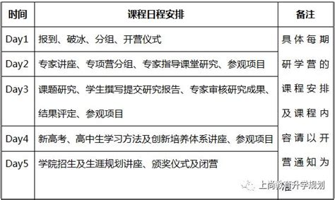 北京大学 哈尔滨工业大学 ——优秀中学生学科研学营 搜狐大视野 搜狐新闻