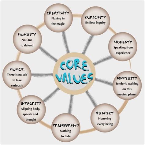 Do You Know Your Core Values Check Out My List Of 400 Core Value Words