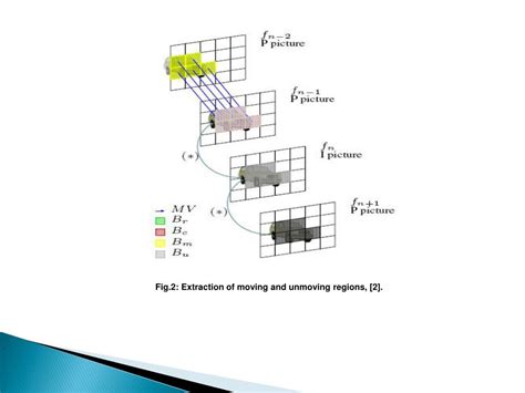 Ppt Implementation Comparison And Literature Review Of Spatio Temporal And Compressed Domains