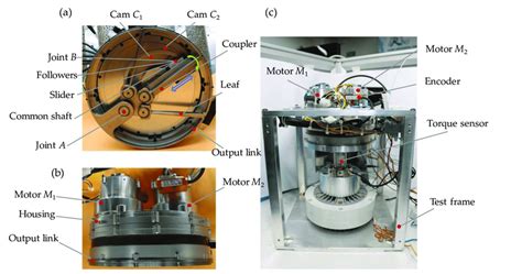 Physical Prototype And Experiment Platform A Bottom View Of Vsa B