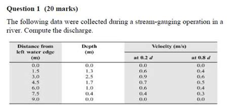 solved question 1 20 marks the following data were