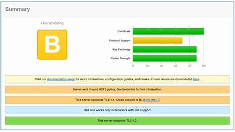 How To Fix Errsslversionorciphermismatch