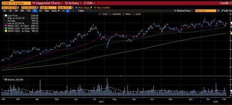Taiwan Semiconductor Manufacturing Company Tsmc A Global