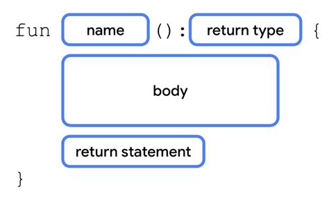 Create And Use Functions In Kotlin Android Developers