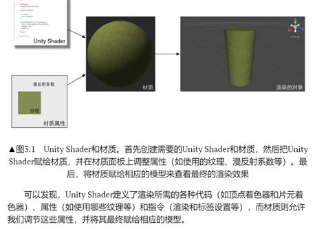 第三章 Unity Shader概述 安川 博客园