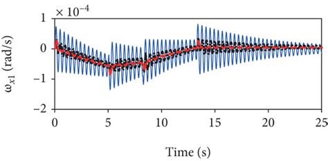 Dynamic Response Of The Satellite Membrane Antenna System During The Download Scientific