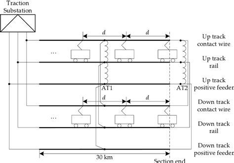 Figure 12 From A Novel Power Flow Algorithm For Traction Power Supply