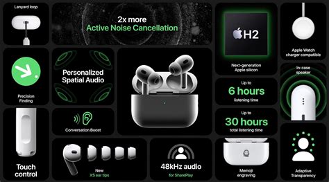 Tổng Hợp Sự Kiện Apple Far Out 79 Ra Mắt Iphone 14 Airpods Pro 2