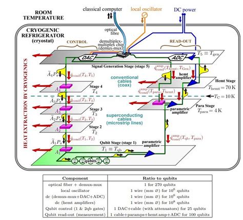 Optimizing Resource Efficiencies For Scalable Full Stack Quantum