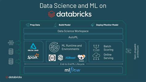 introducing mlflow for end to end machine learning on databricks ppt