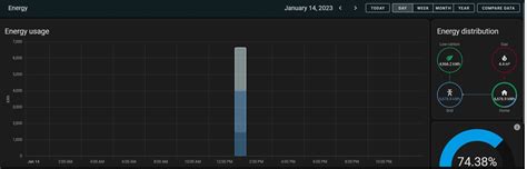 Correcting Incorrect Energy Statistics Configuration Home Assistant