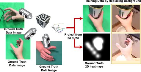 Egocentric Hand Object Interaction Detection Paper And Code Catalyzex