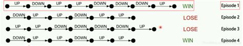 深度强化学习 策略梯度及ppo算法 笔记（四）异策回合更新策略梯度 Csdn博客