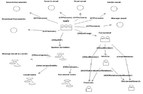 Interface Agent Model Download Scientific Diagram