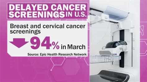 Yrmc Offering Self Referring Screening Mammograms As Hospital Enhances