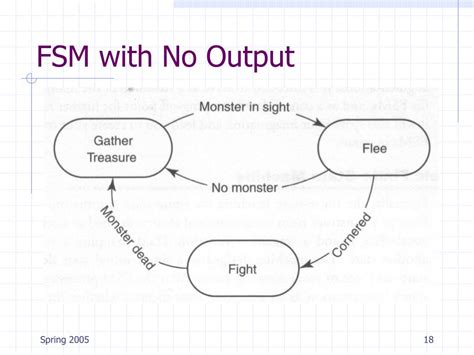 Ppt Finite State Machine For Games Powerpoint Presentation Free