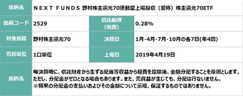 Next Funds 野村株主還元70連動型上場投資信託（2529） New Product Next Funds