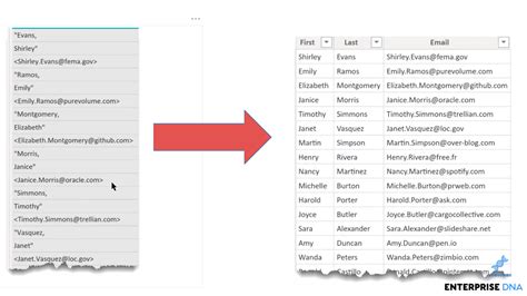 Power Bi Custom Query Functions