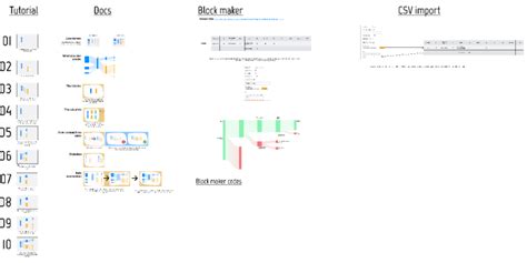 Sankey Demo Figma