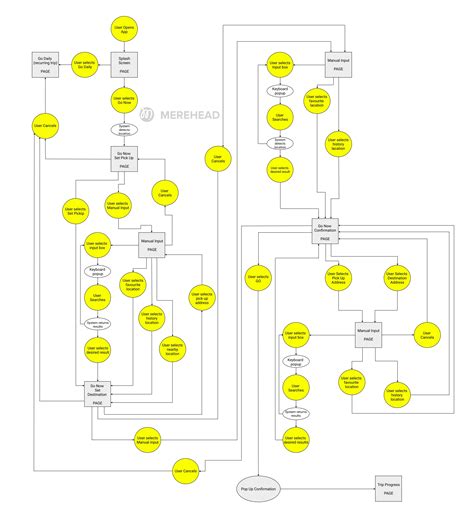 How Much Does It Cost To Create A Blablacar Clone Merehead