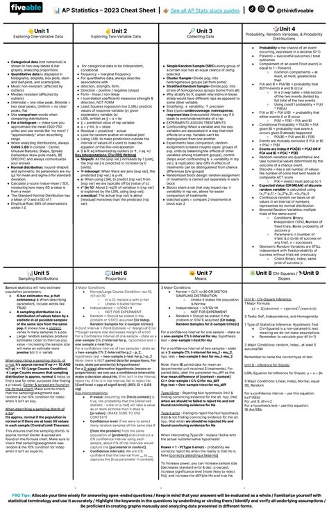 Ap Stats Cheat Sheet Asdasd Ap Statistics ՟ 2023 Cheat Sheet See