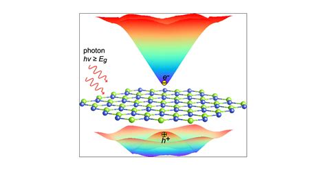 High Throughput Computational Screening Of Two Dimensional Semiconductors The Journal Of