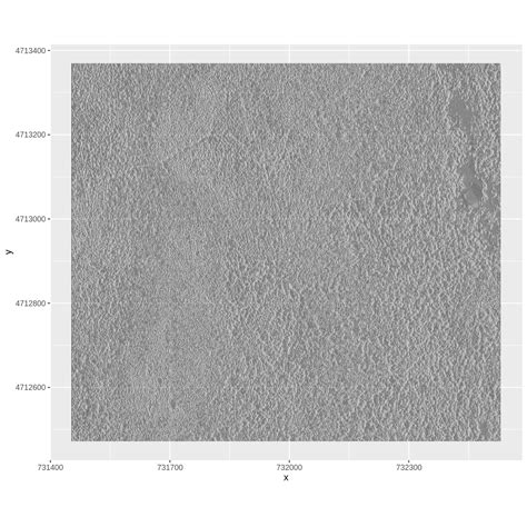 Introduction To Geospatial Raster And Vector Data With R Plot Raster