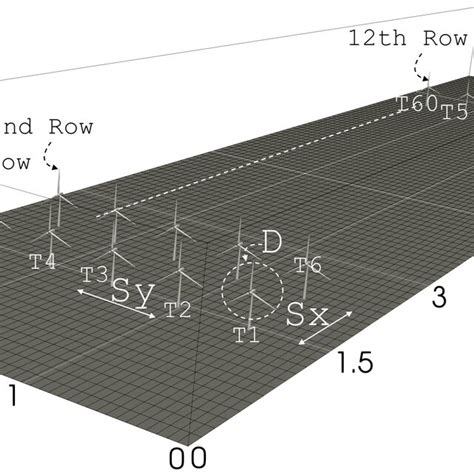 Schematic Of The Computational Domain Used For LES Study Of A 12 5