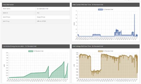 Visualizing Data And Exporting Csv For Long Term Logging Data