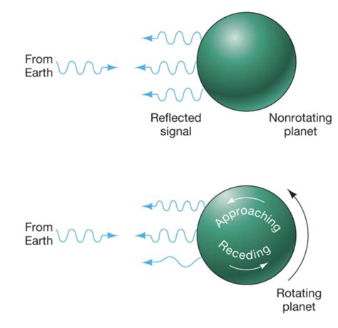 Chapter The Terrestrial Planets Flashcards Quizlet