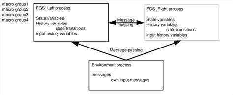Modular Translation Approach For Communicating Two Fgss Download