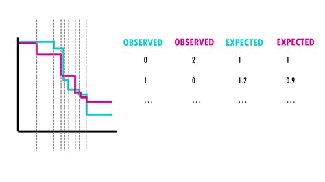 Easy Log Rank Test For Survival Analysis Biostatsquid Com