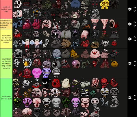 Tierlist On If I Could Beat The Boss On Base Isaac Stats R Bindingofisaac
